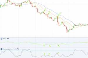 Step Index Scalping Strategy (Hunting Strategy) | Keith Rainz
