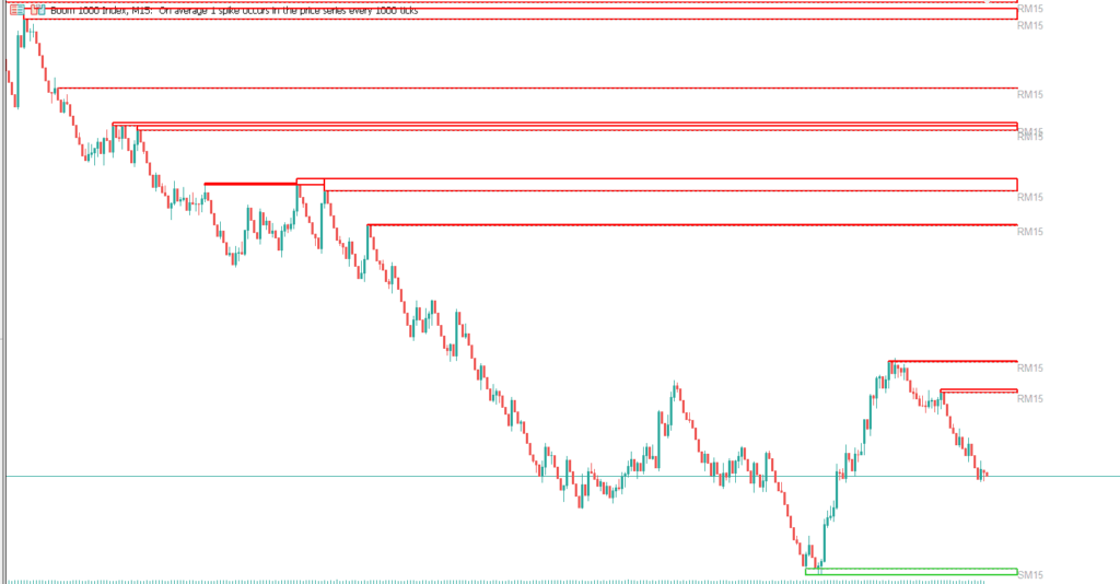 Boom and Crash liquidity zones mt5 indicator | Keith Rainz