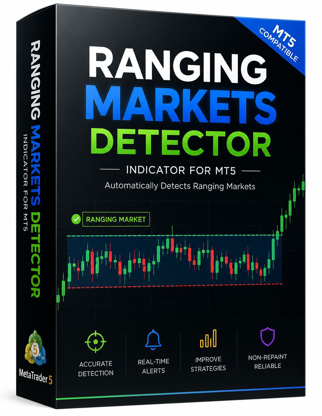 Ranging Markets Detector Indicator for MT5 – Keith Rainz